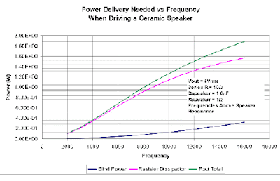 Ceramic speaker driver amplifier design - Another Electronics Circuit ...